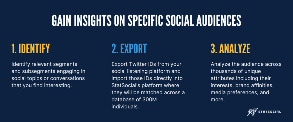 Social Panels: What are They & How to Create Them