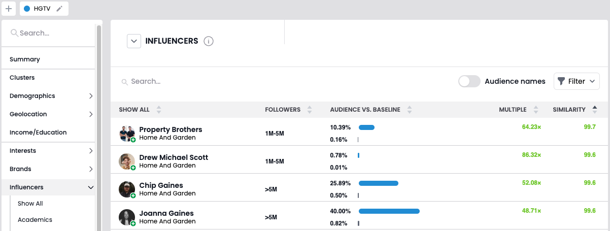Audience Measurement: Taking an Audience-First Approach